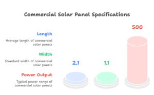 Understanding Solar Panel Sizes in Australia: A Complete Guide for ...