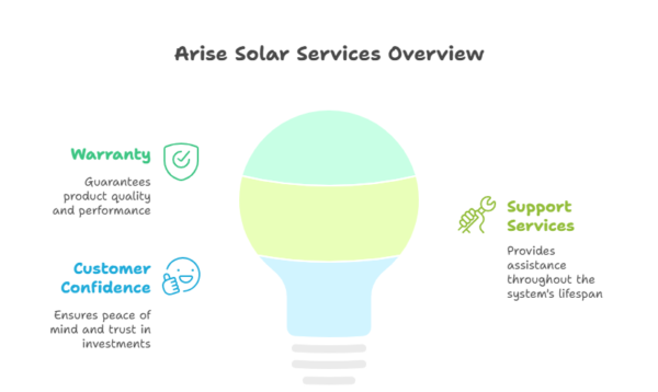 Arise Solar Reviews: Everything You Need to Know About Their ...